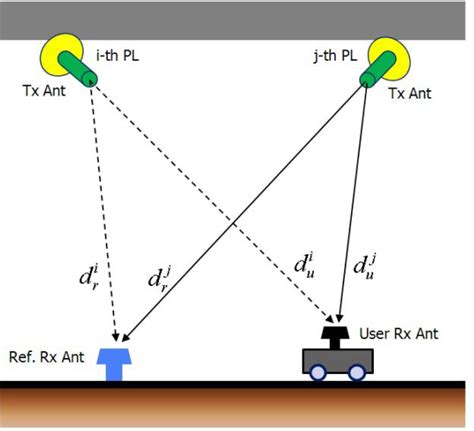 sensors free full text implementation of a vector based tracking loop receiver in a