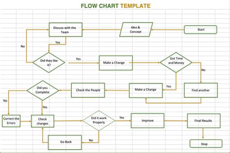 I Migliori Modelli Di Diagrammi Di Flusso Per Microsoft Office