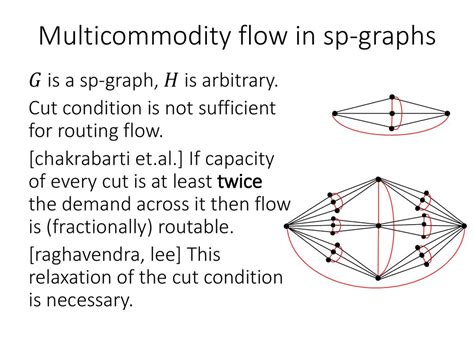 integer multicommodity flow in series parallel graphs ppt download