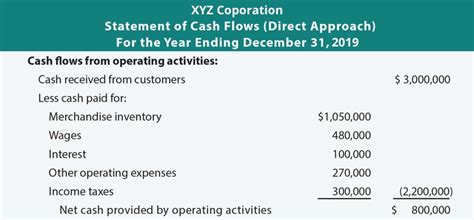 How To Read A Cash Flow Statement 4 Steps Poindexter Blog