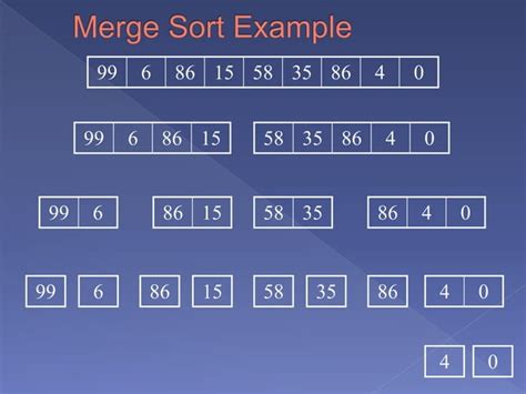 merge sort algorithm ppt