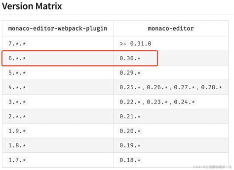 vue3中使用monaco editor代码编辑器记录～持续更新 monaco editor webpack plugin 对应版本 csdn博客