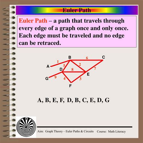 Difference Between Euler Path And Circuit