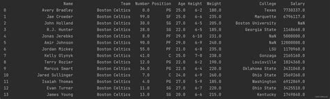 pandas学习 seriesanddataframeandcsv pandas的长度 csdn博客