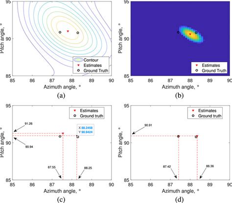 efficient gridless 2d doa estimation based on generalized matrix‐form atomic norm minimization