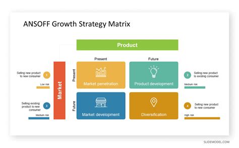03 Ansoff Growth Strategy Matrix SlideModel