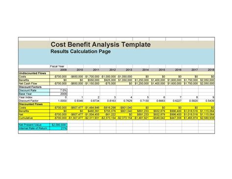 40 Cost Benefit Analysis Templates Examples Template Lab
