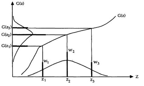13 integration with gauss hermite quadrature using 3 points download scientific diagram