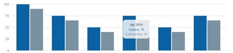6 Bootstrap Bar Chart Examples DesignersLib
