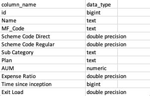 Python Pandas To Sql Changing Datatype In Postgresql Table Stack
