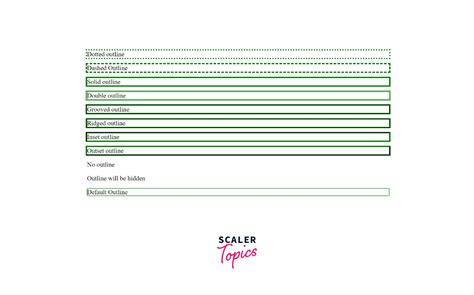 CSS Outline Property Scaler Topics