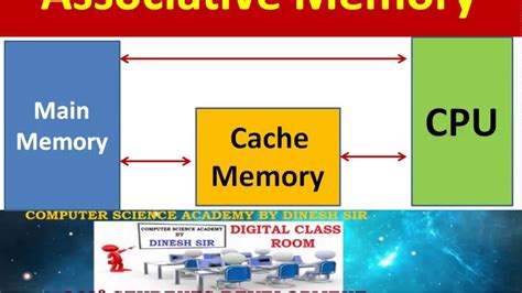 what is associative memory associative memory associative memory in computer architecture