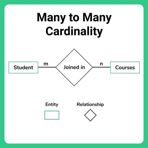mapping constraints in dbms cardinalities prepinsta