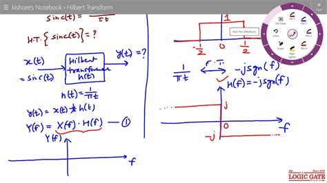 hilbert transform of sinc function youtube