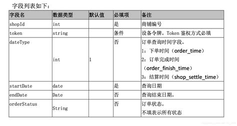 接口测试用例设计，运用简化优化用例思想 优化测试用例有哪几方面 csdn博客