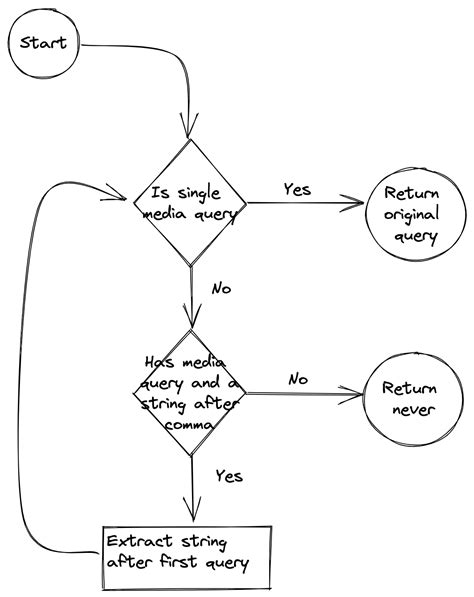 What Are Template Literal Types In TypeScript Juhana Jauhiainen