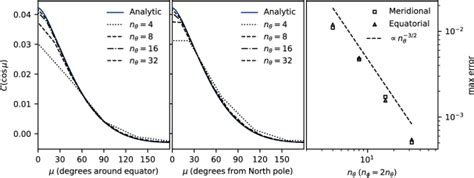 fast generation of isotropic gaussian random fields on the sphere