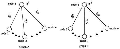 computation of compatibility between nodes download scientific diagram