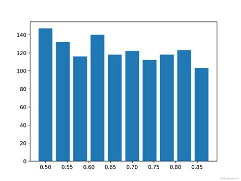 python可视化——matplotlib pyplot绘图的基本参数详解 python matplot hist 参数 csdn博客