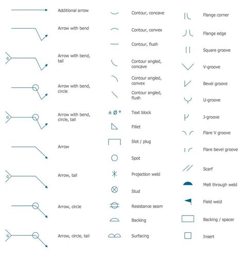 Welding Symbols On An Engineering Drawing
