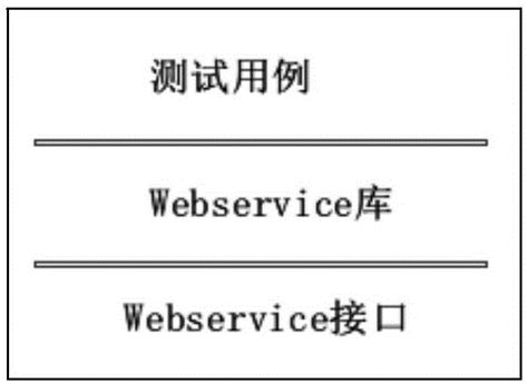 一种webservice接口测试方法及装置与流程
