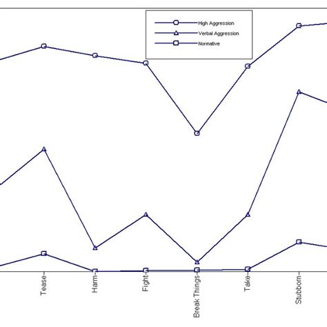 pdf relating latent class analysis results to variables not included in the analysis