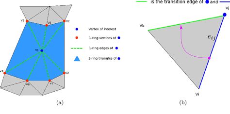 figure 1 from robust hole detection in triangular meshes irrespective of the presence of