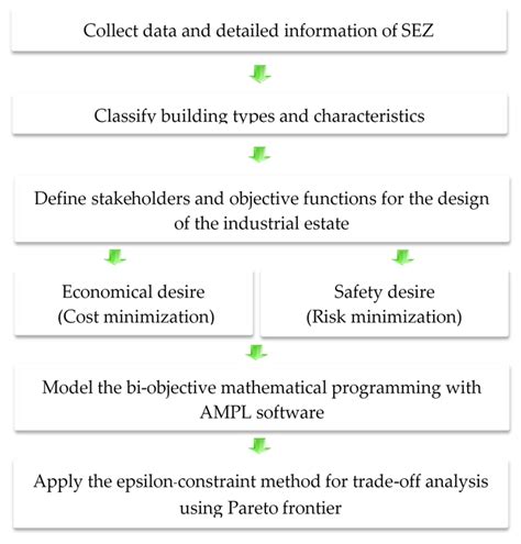 computation free full text model and analysis of economic and risk based objective