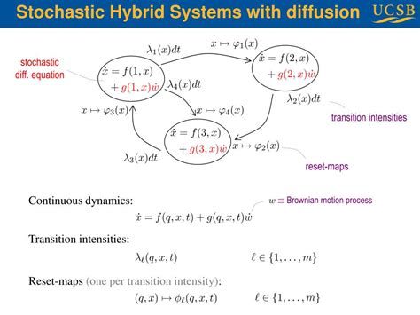 ppt stochastic hybrid systems modeling analysis and applications to networks and biology
