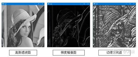 数字图像处理 c opencv ：图像分割 基本边缘检测 canny边缘检测 知乎