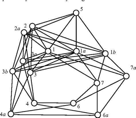 figure 2 from the problem of computing k disjoint maximal cliques covering a maximum number of