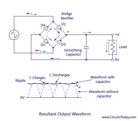Full Wave Rectifier Bridge Rectifier Circuit Diagram With Design Theory