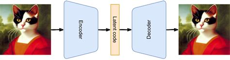 variational autoencoders vaes generative ai i synthesis ai