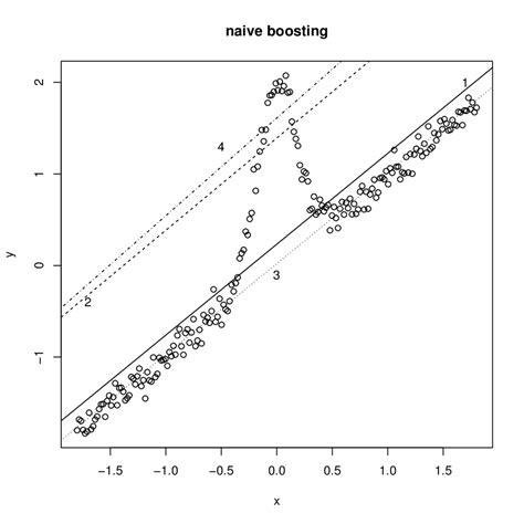 3 iteratively re weighted least squares 3 iterations of linear model download scientific