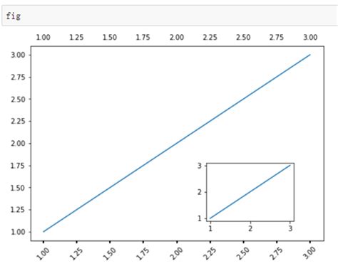 matplotlib官方文档pdf matplotlib绘图逻辑 上 csdn博客