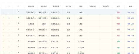 element ui中的表格嵌套表格 走看看