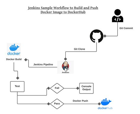 github actions 与 jenkins 你应该使用哪个 cdcic ci cd
