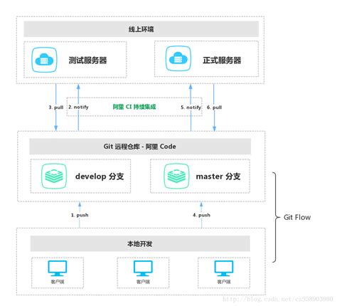 git 从本地开发到部署上线流程 windows版 toy模板网