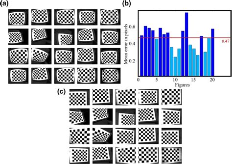 Camera Intrinsic Calibration Experiment A Images Used For