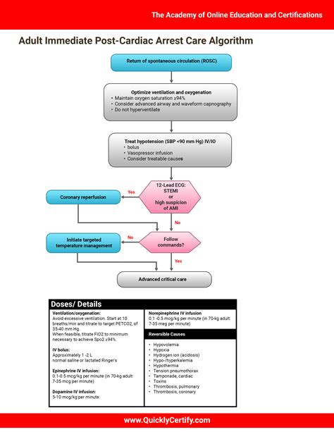 Advanced Cardiac Life Support Algorithms The Institute Of Continuing