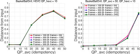 figure 5 from detection of double avc hevc encoding semantic scholar