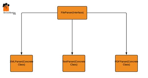 abstract factory design pattern in java example printable templates free