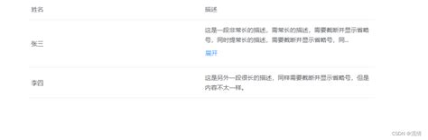 element表格单元文本过长处理 eiementui表格单元格数据过长 csdn博客