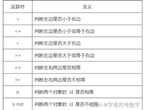 python 入门学习 详细知识点 典型例题（一） python for each in csdn博客