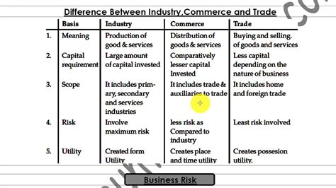 Distinguish Between Industry And Commerce Understanding The Key