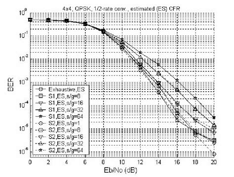 figure 1 from performance comparison of low complexity detection schemes for v blast coded mimo