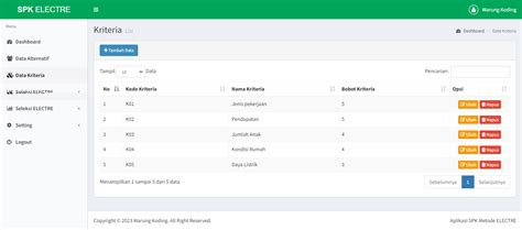 Aplikasi SPK Metode ELECTRE Menggunakan PHP Dan MySQL