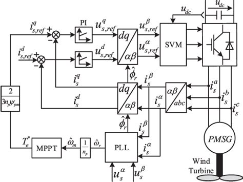 figure 1 from computationally efficient finite position set phase locked loop for sensorless