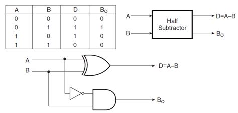 half subtractor electronics tutorial
