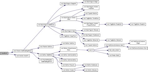 Ns Examples Socket Socket Bound Tcp Static Routing Cc File Reference